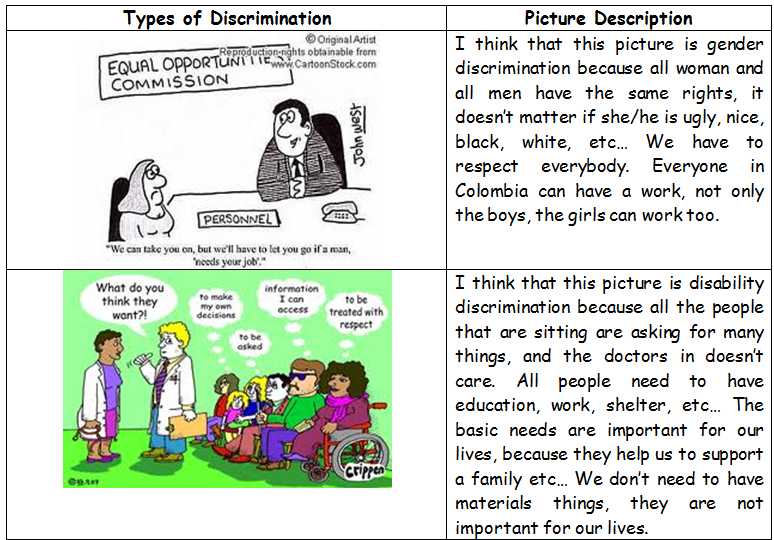 Chart about Types of Discrimination :: Stop The Discrimination